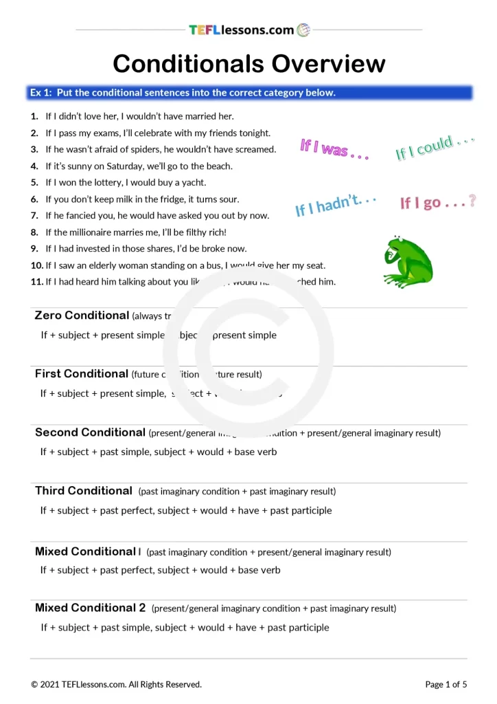 Conditionals Revision Activity - TEFL Lessons - tefllessons.com | ESL ...