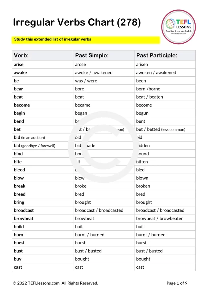 Irregular Verbs Extended List - TEFL Lessons - tefllessons.com | ESL ...