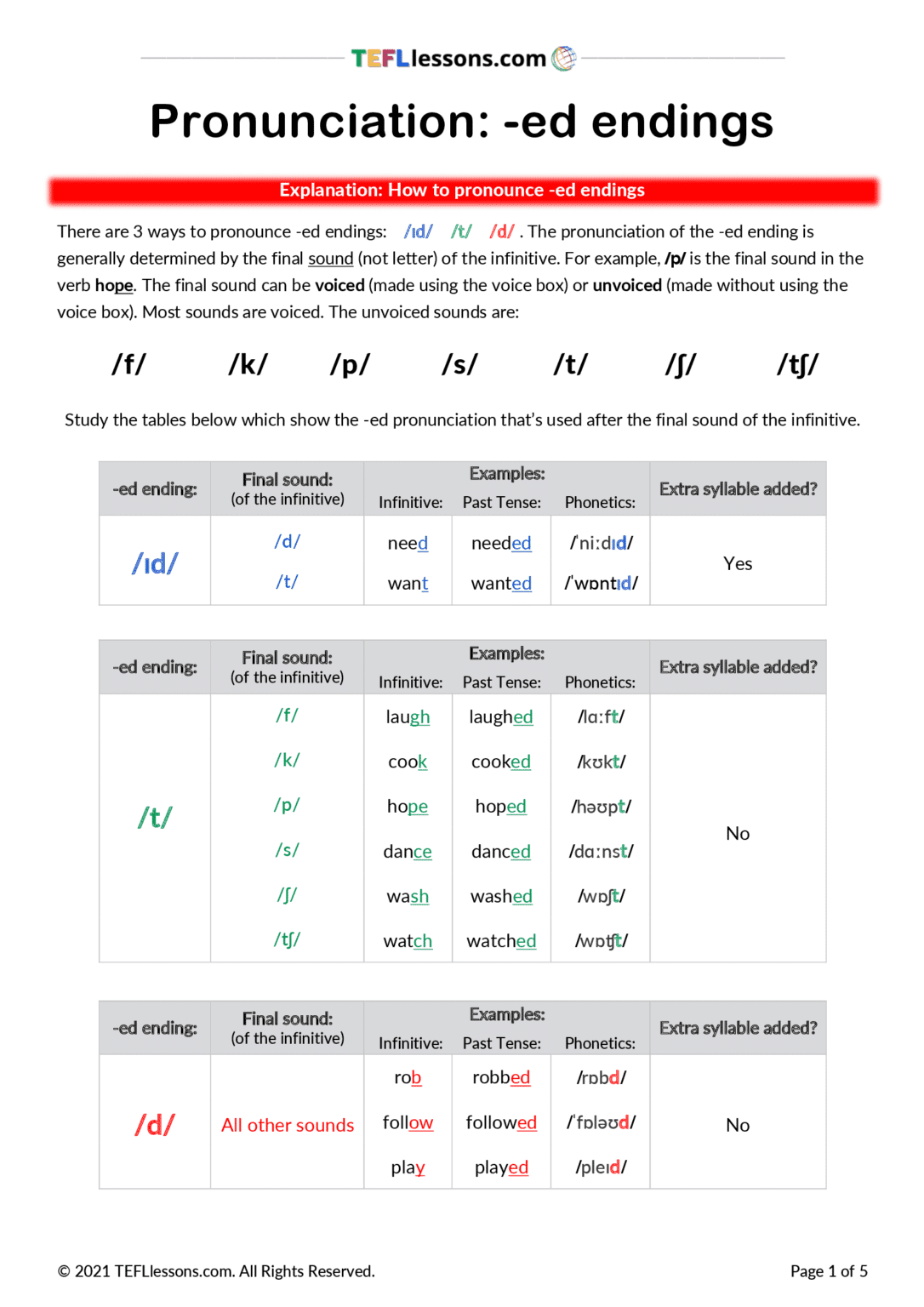 Pronunciation Lesson -ed endings - TEFL Lessons - tefllessons.com ...