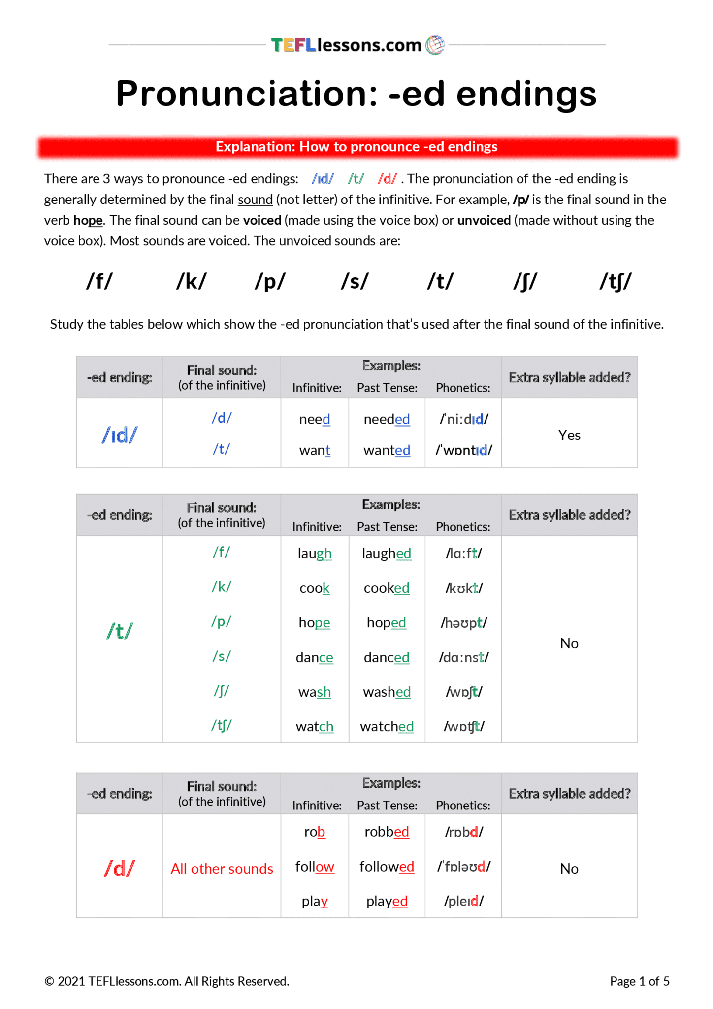 Pronunciation Lesson -ed endings - TEFL Lessons - tefllessons.com ...