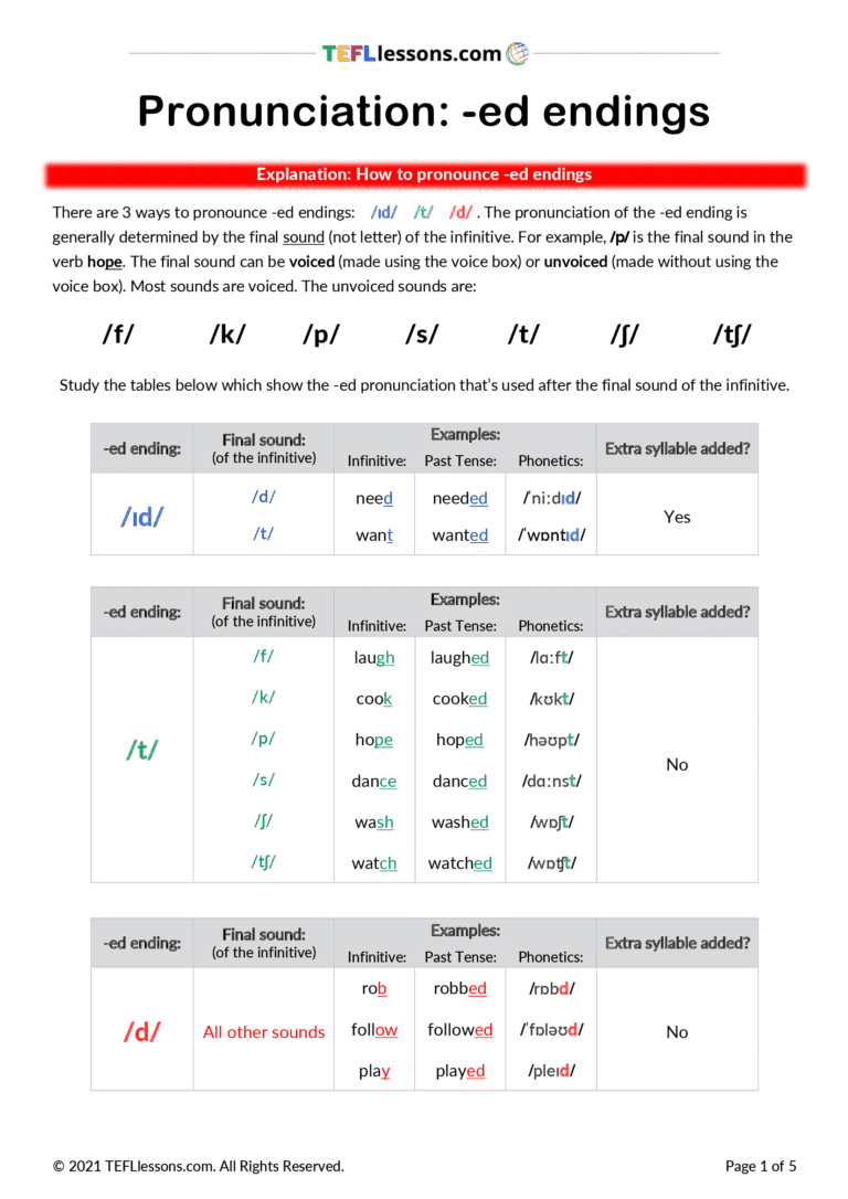 Pronunciation Lesson -ed endings - TEFL Lessons | Free worksheets