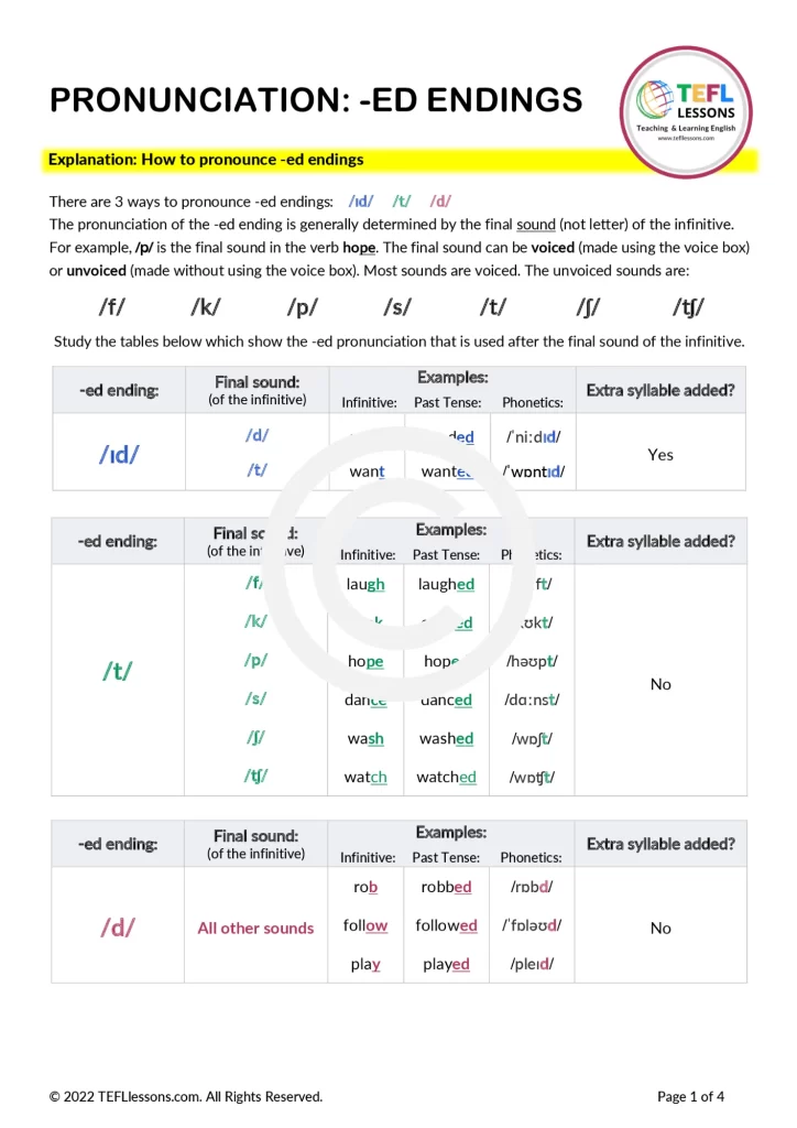 -ed endings Pronunciation Rules - TEFL Lessons - tefllessons.com | ESL ...