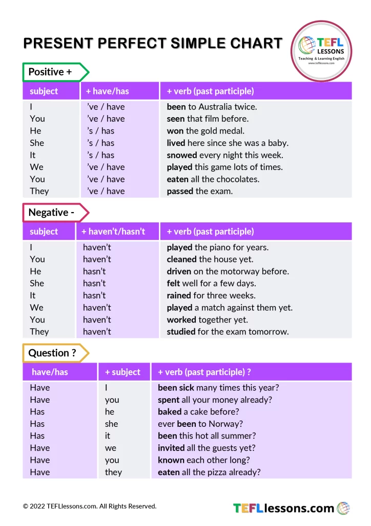 Esl Present Perfect Esl Present Perfect