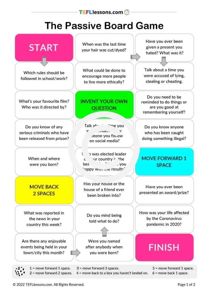 Modal Verbs In Passive Voice English Grammar B2 Level
