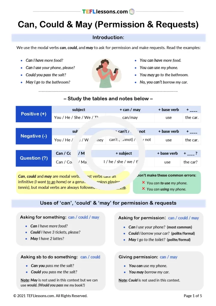 Can, Could & May Lesson | TEFL Lessons - tefllessons.com | ESL ...