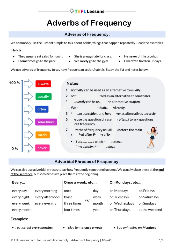Adverbs of Frequency | TEFL Lessons - tefllessons.com | ESL worksheets