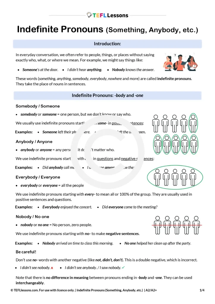 Indefinite Pronouns Lesson for ESL | Something Anything Nothing ...